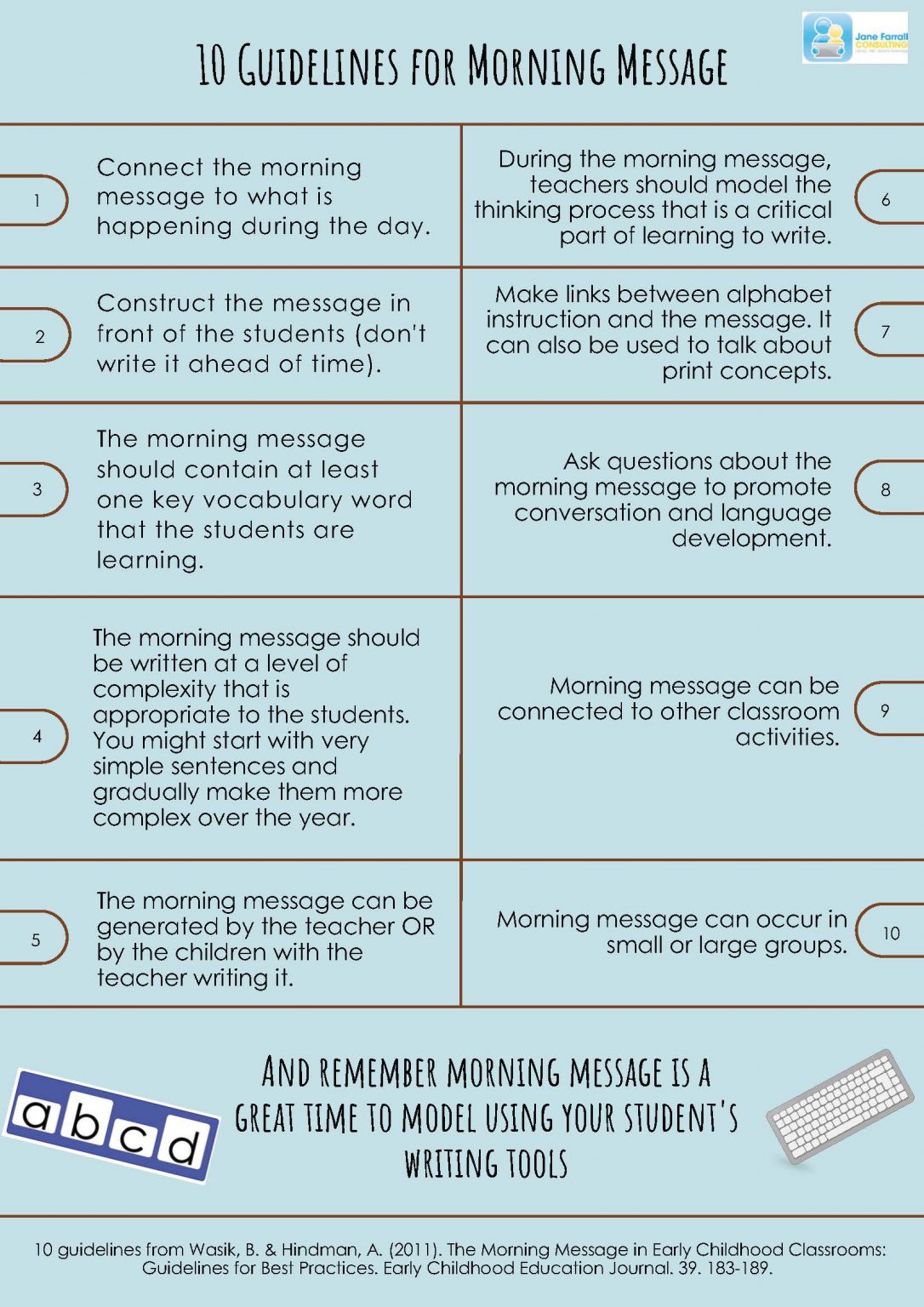 Writing from Adults – Comprehensive Literacy for ALL