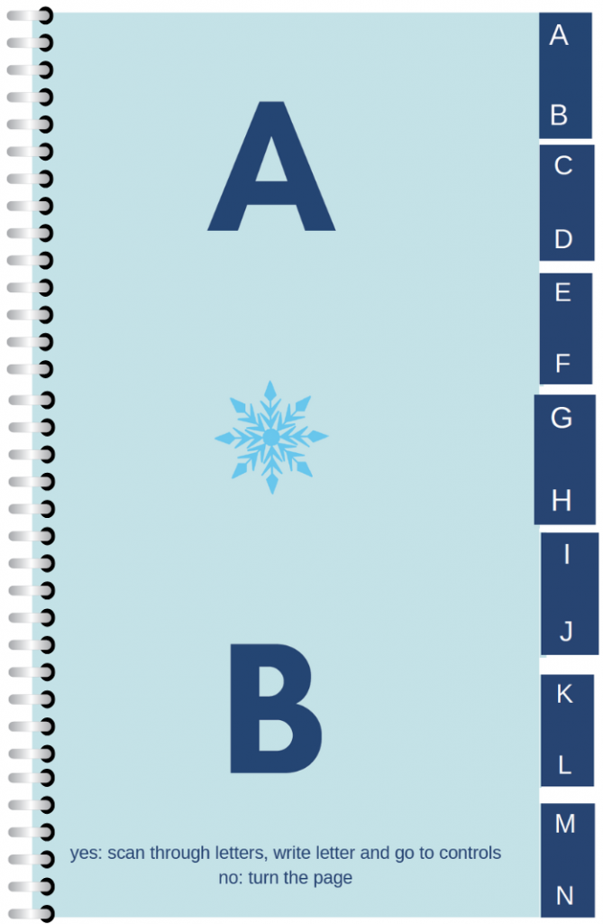 Writing Tools – Partner Assisted Scanning – Comprehensive Literacy for ALL