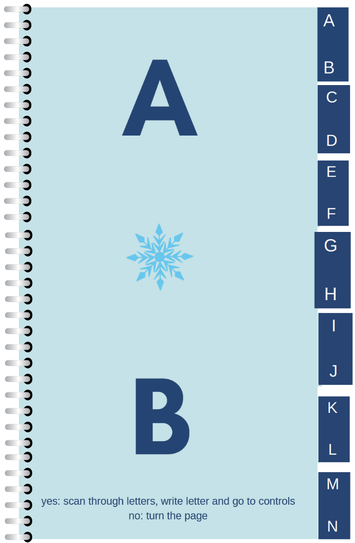 Writing Tools – Partner Assisted Scanning – Comprehensive Literacy for ALL