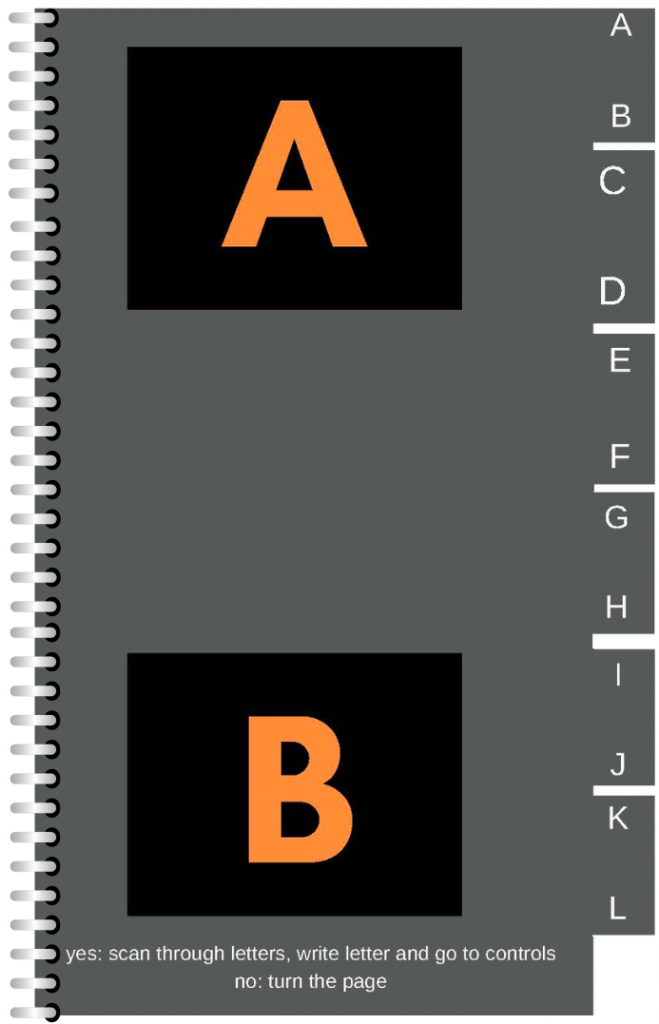 Writing Tools – Partner Assisted Scanning – Comprehensive Literacy for ALL