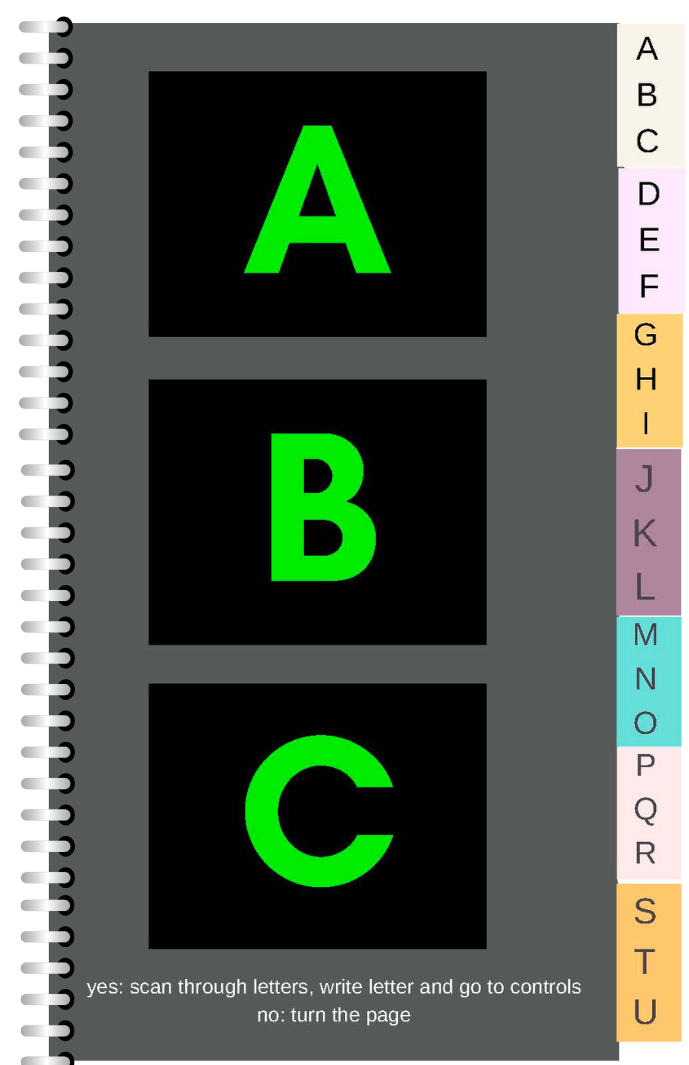 Writing Tools – Partner Assisted Scanning – Comprehensive Literacy for ALL