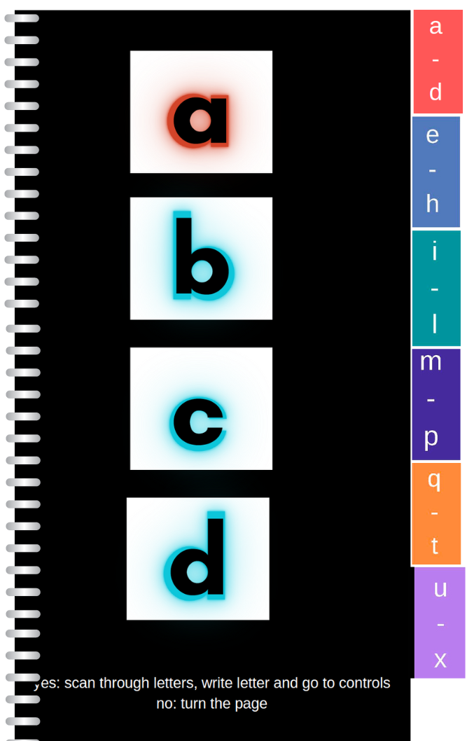 Writing Tools – Partner Assisted Scanning – Comprehensive Literacy for ALL