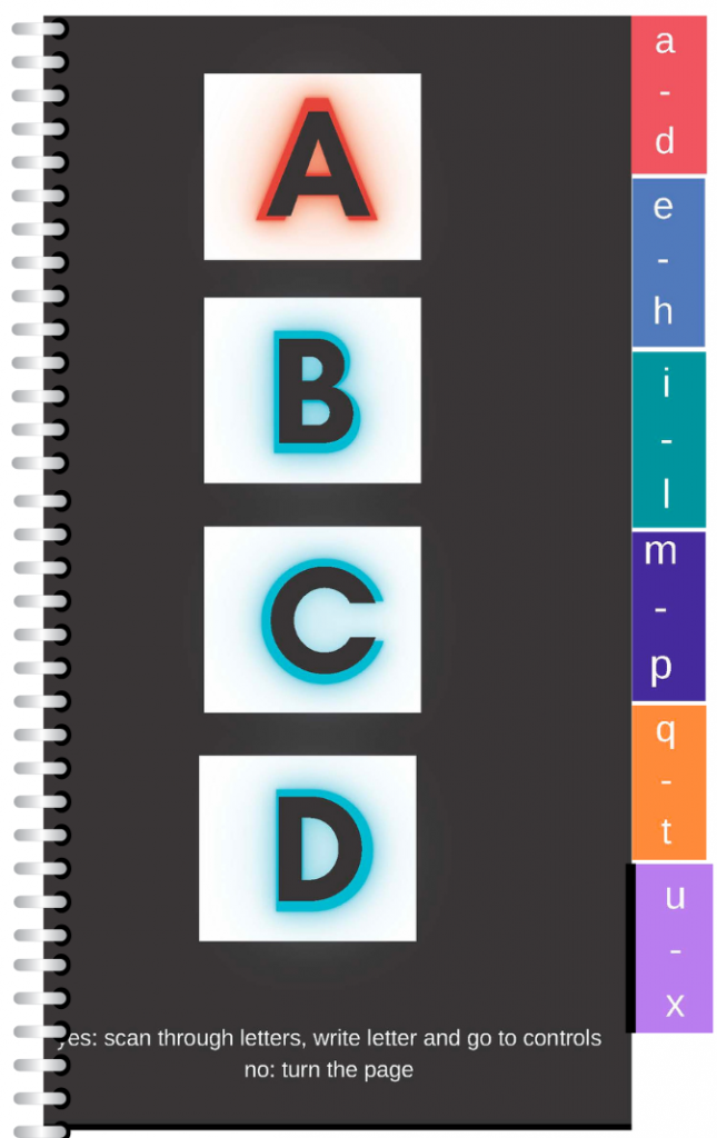 Writing Tools – Partner Assisted Scanning – Comprehensive Literacy for ALL