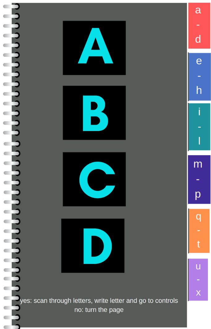 Writing Tools – Partner Assisted Scanning – Comprehensive Literacy for ALL