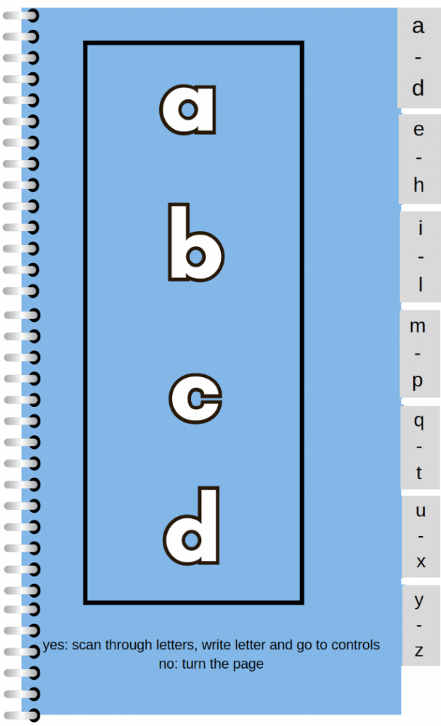 Writing Tools – Partner Assisted Scanning – Comprehensive Literacy for ALL