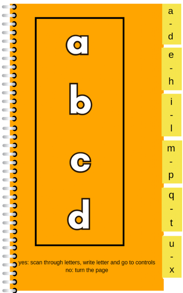Writing Tools – Partner Assisted Scanning – Comprehensive Literacy for ALL