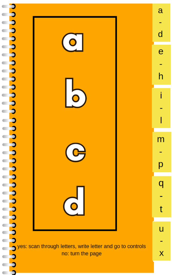 Writing Tools – Partner Assisted Scanning – Comprehensive Literacy for ALL