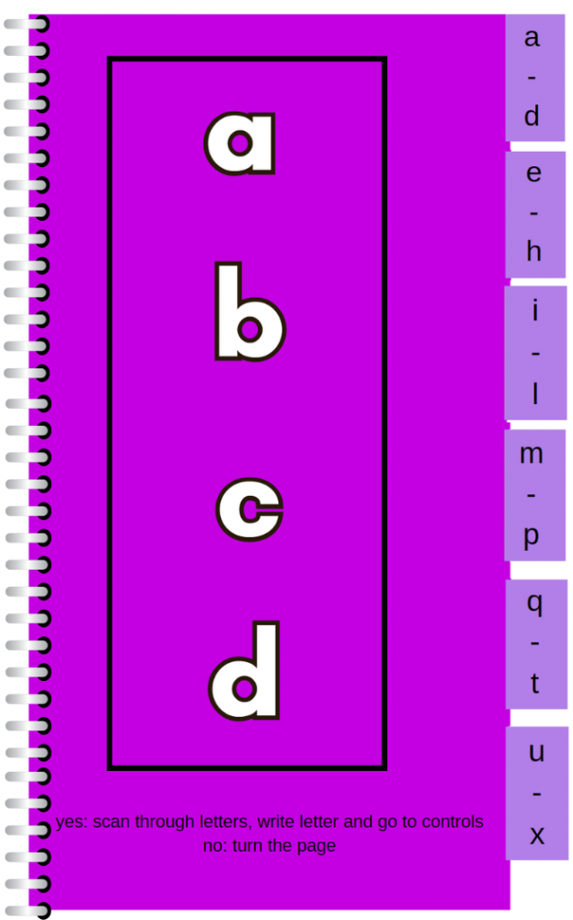 Writing Tools – Partner Assisted Scanning – Comprehensive Literacy for ALL