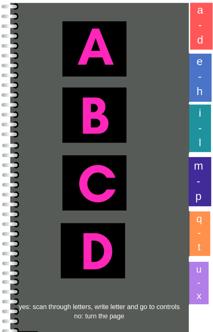 Writing Tools – Partner Assisted Scanning – Comprehensive Literacy for ALL