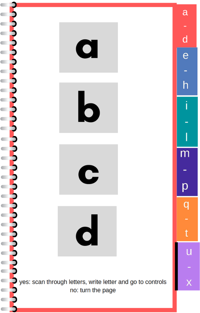 Writing Tools – Partner Assisted Scanning – Comprehensive Literacy for ALL
