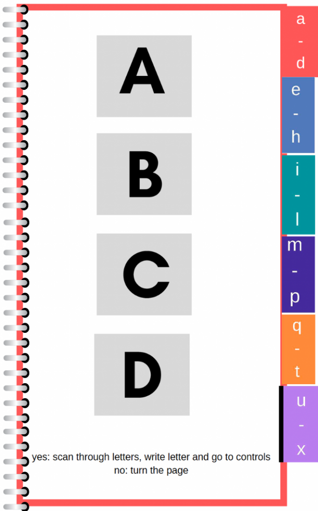 Writing Tools – Partner Assisted Scanning – Comprehensive Literacy for ALL