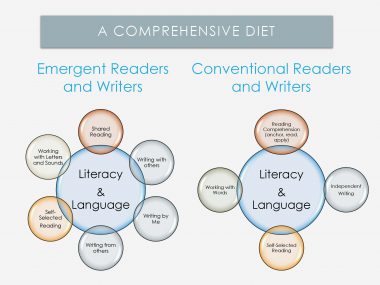 Differentiating – Comprehensive Literacy for ALL