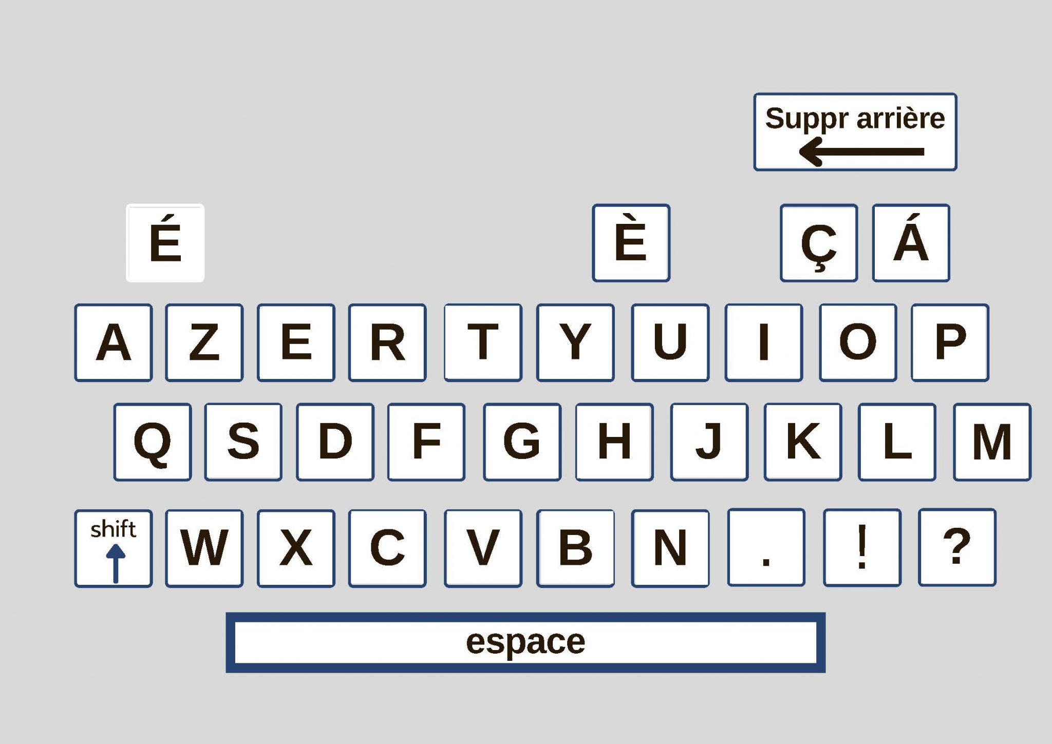 Writing tools – QWERTY Spanish keyboards – Comprehensive Literacy for ALL
