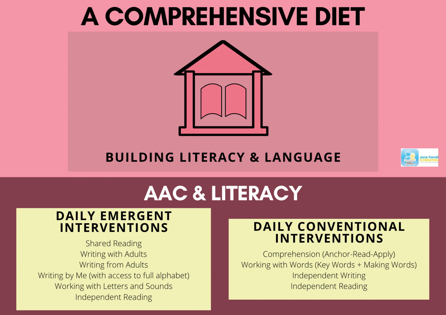 Comprehensive Literacy for ALL – Maintained by Jane Farrall Consulting