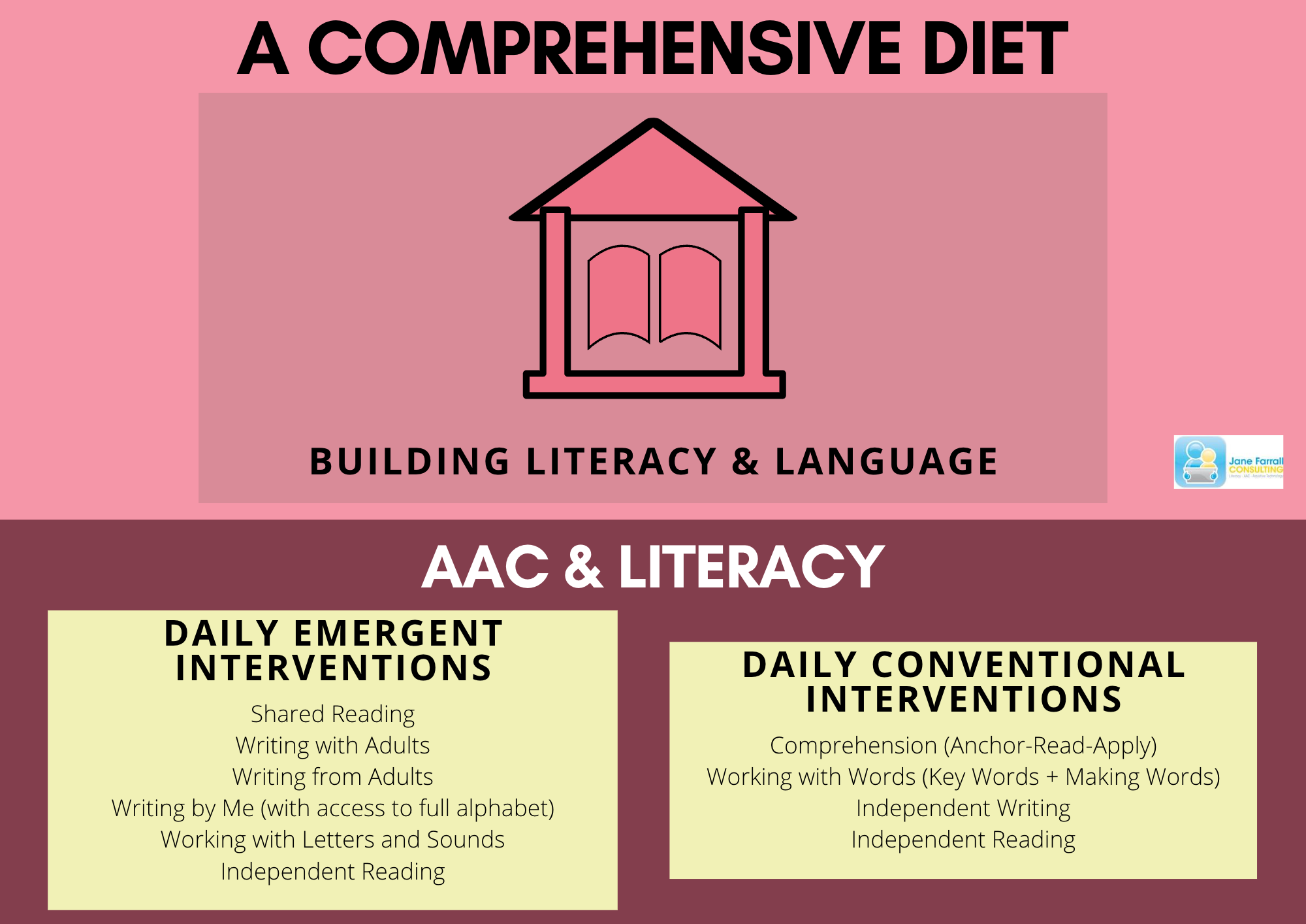 Comprehensive Literacy for ALL – Maintained by Jane Farrall Consulting