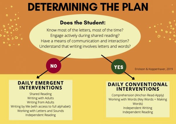 Differentiating – Comprehensive Literacy for ALL