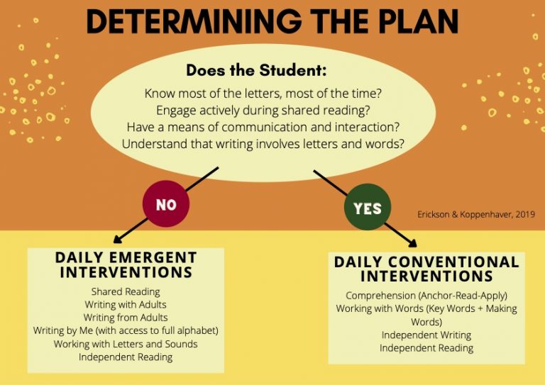 Differentiating – Comprehensive Literacy for ALL