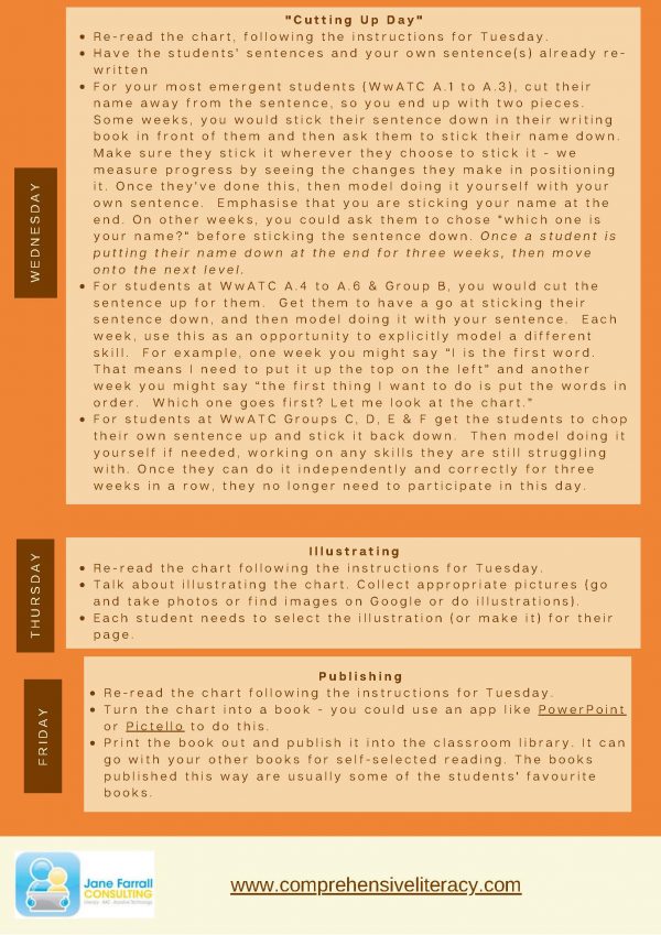 Writing with Adults – Comprehensive Literacy for ALL