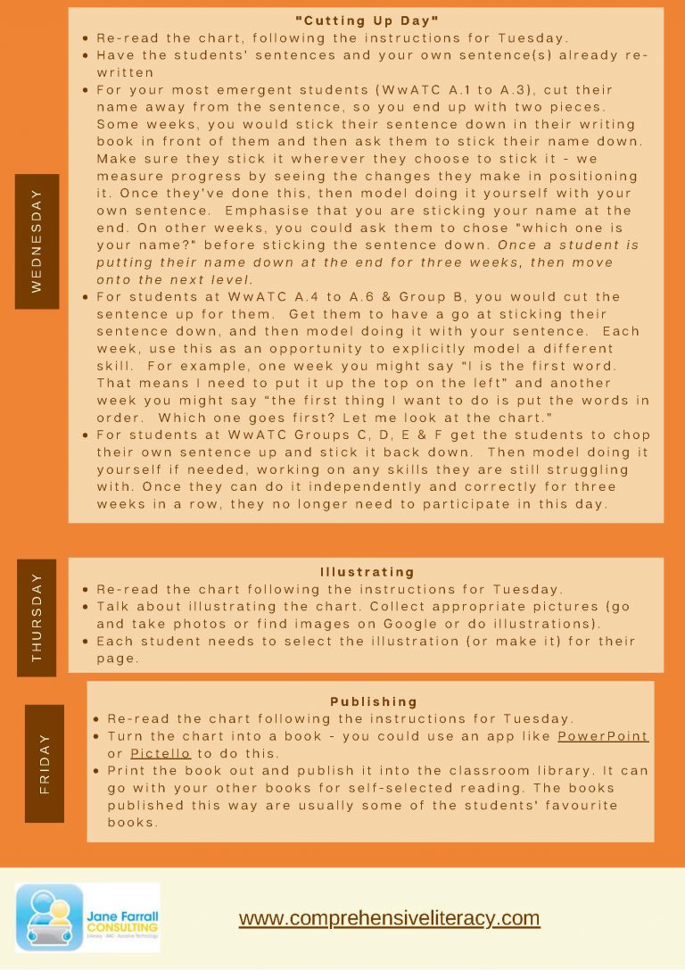 Writing with Adults – Comprehensive Literacy for ALL