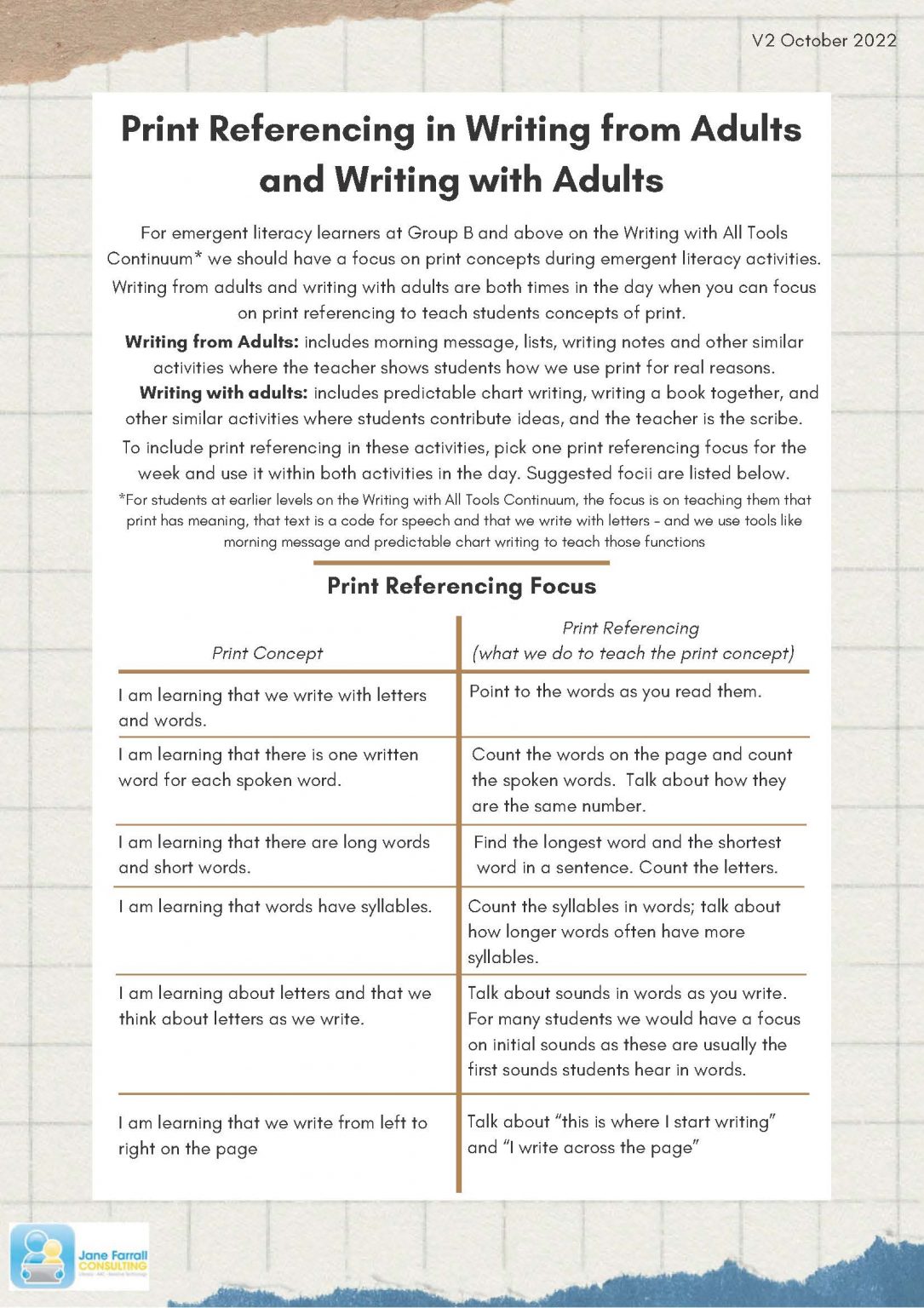 Writing from Adults – Comprehensive Literacy for ALL