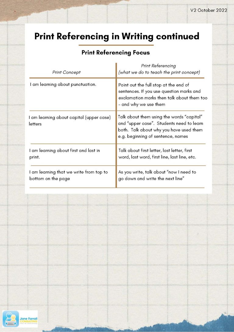 Writing from Adults – Comprehensive Literacy for ALL