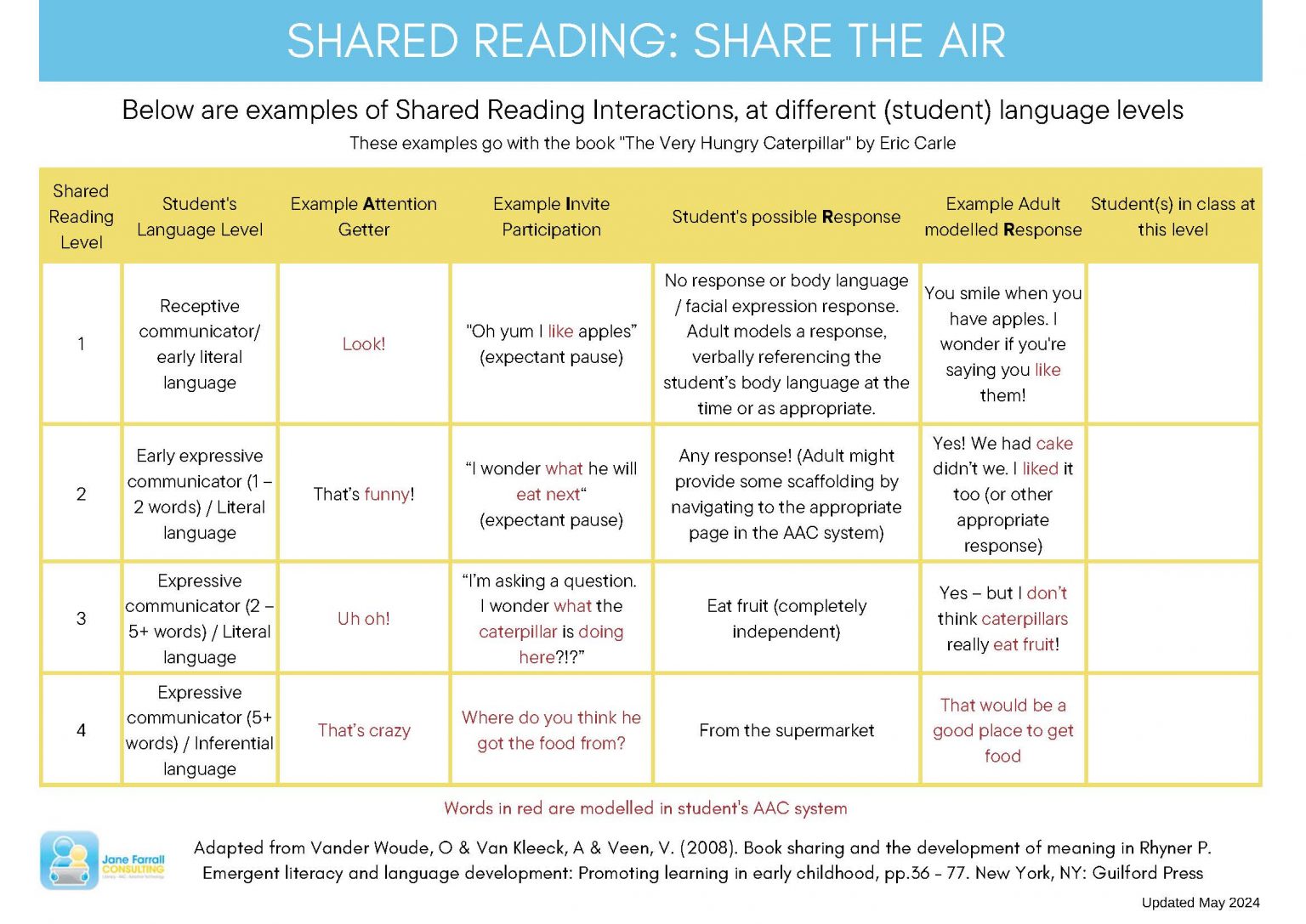 Shared Reading – Comprehensive Literacy for ALL