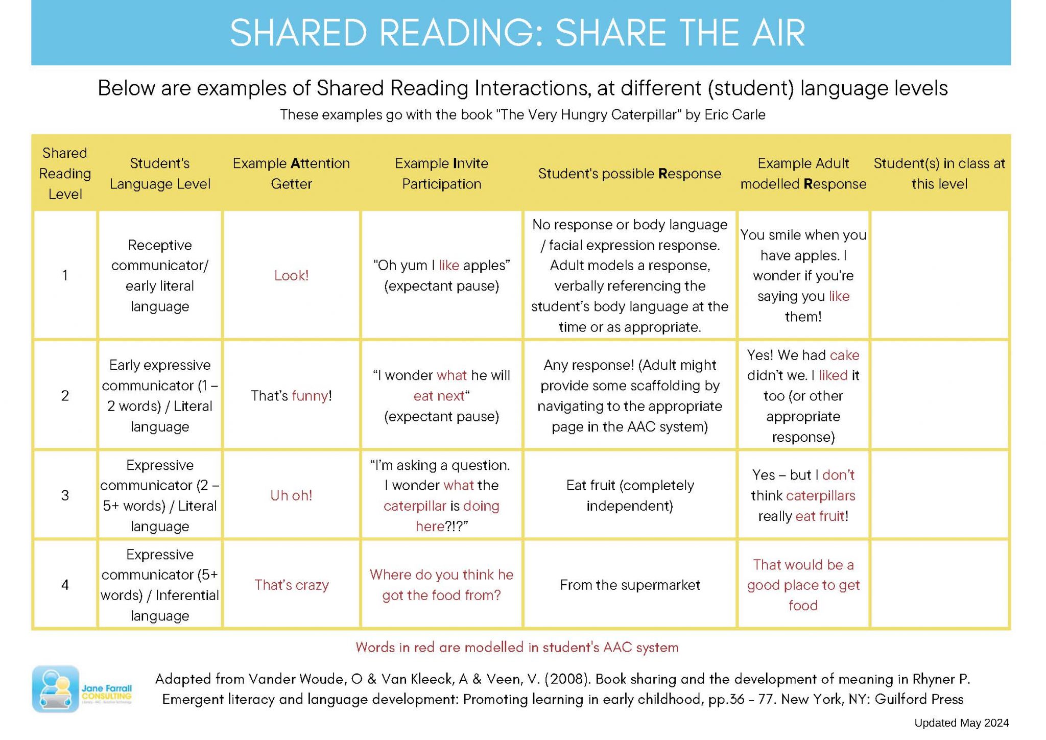 Shared Reading – Comprehensive Literacy for ALL