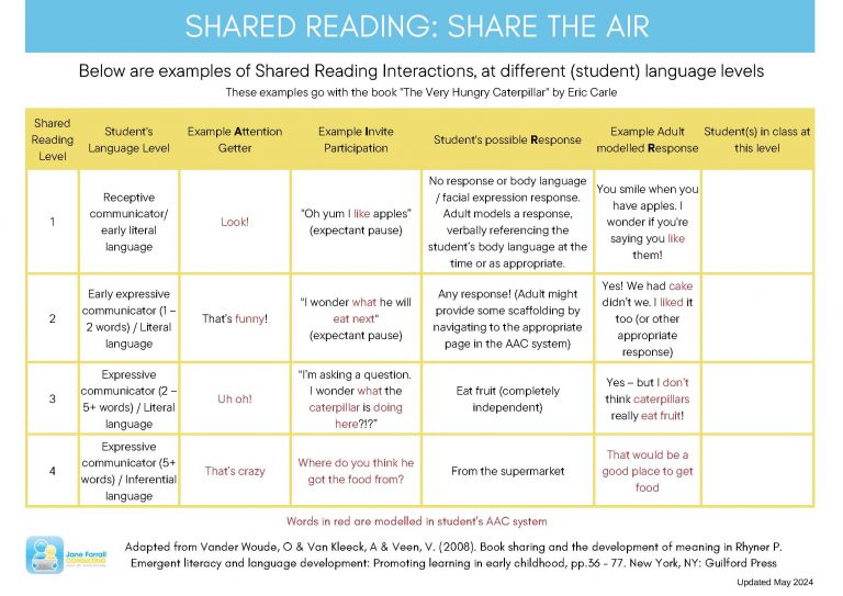 Shared Reading – Comprehensive Literacy for ALL
