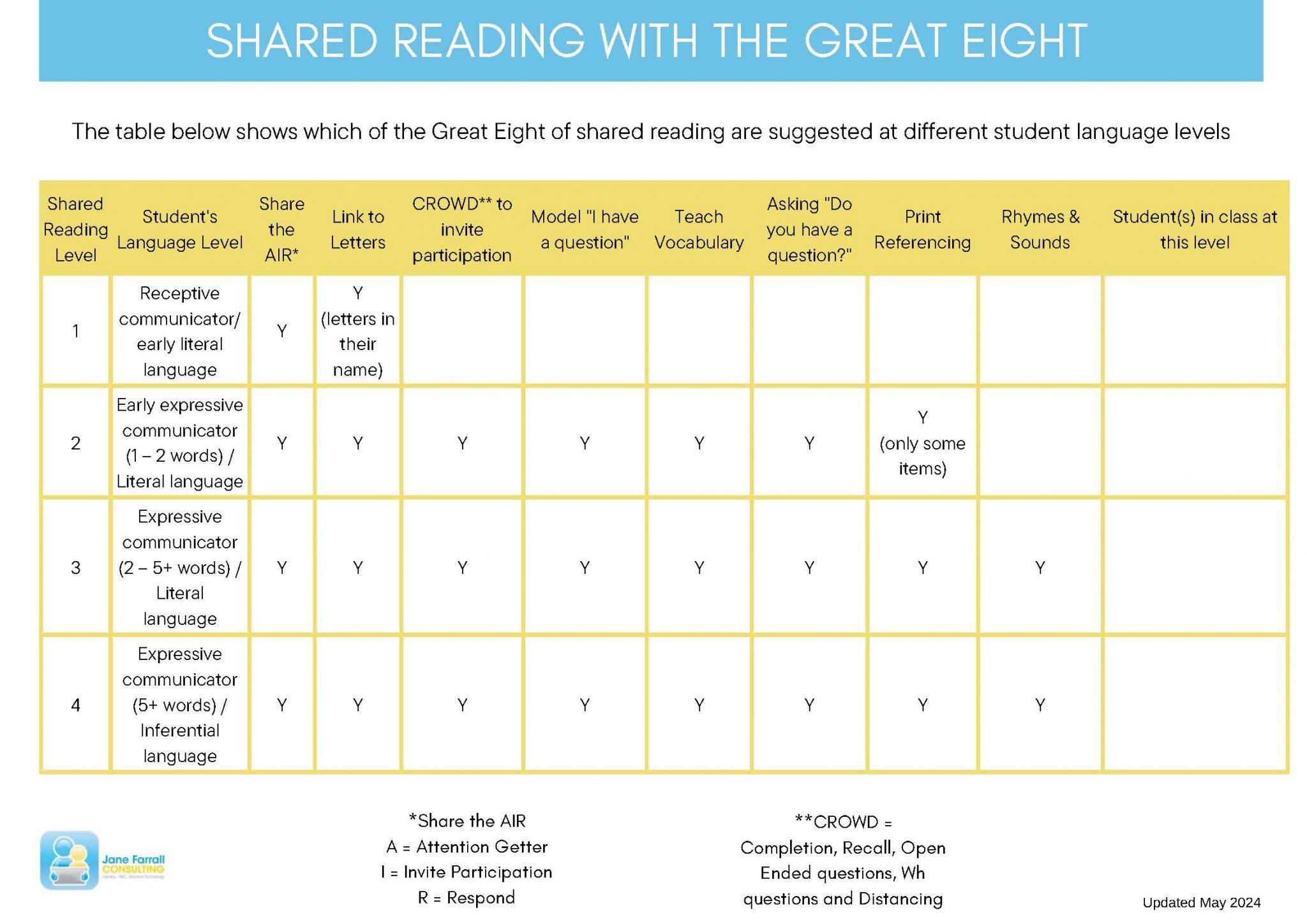 Shared Reading – Comprehensive Literacy for ALL