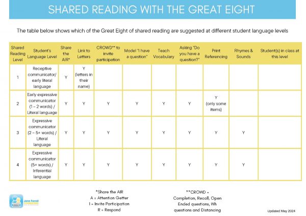 Shared Reading – Comprehensive Literacy for ALL
