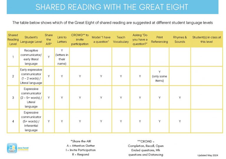 Shared Reading – Comprehensive Literacy for ALL