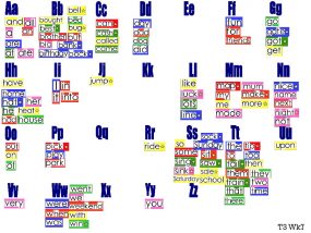 Working with Words – Comprehensive Literacy for ALL