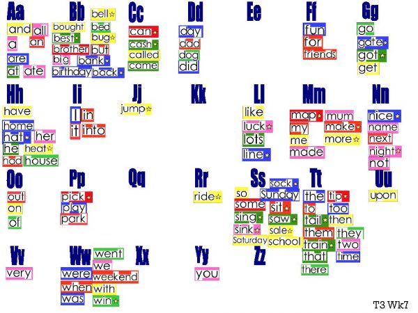 Working with Words – Comprehensive Literacy for ALL