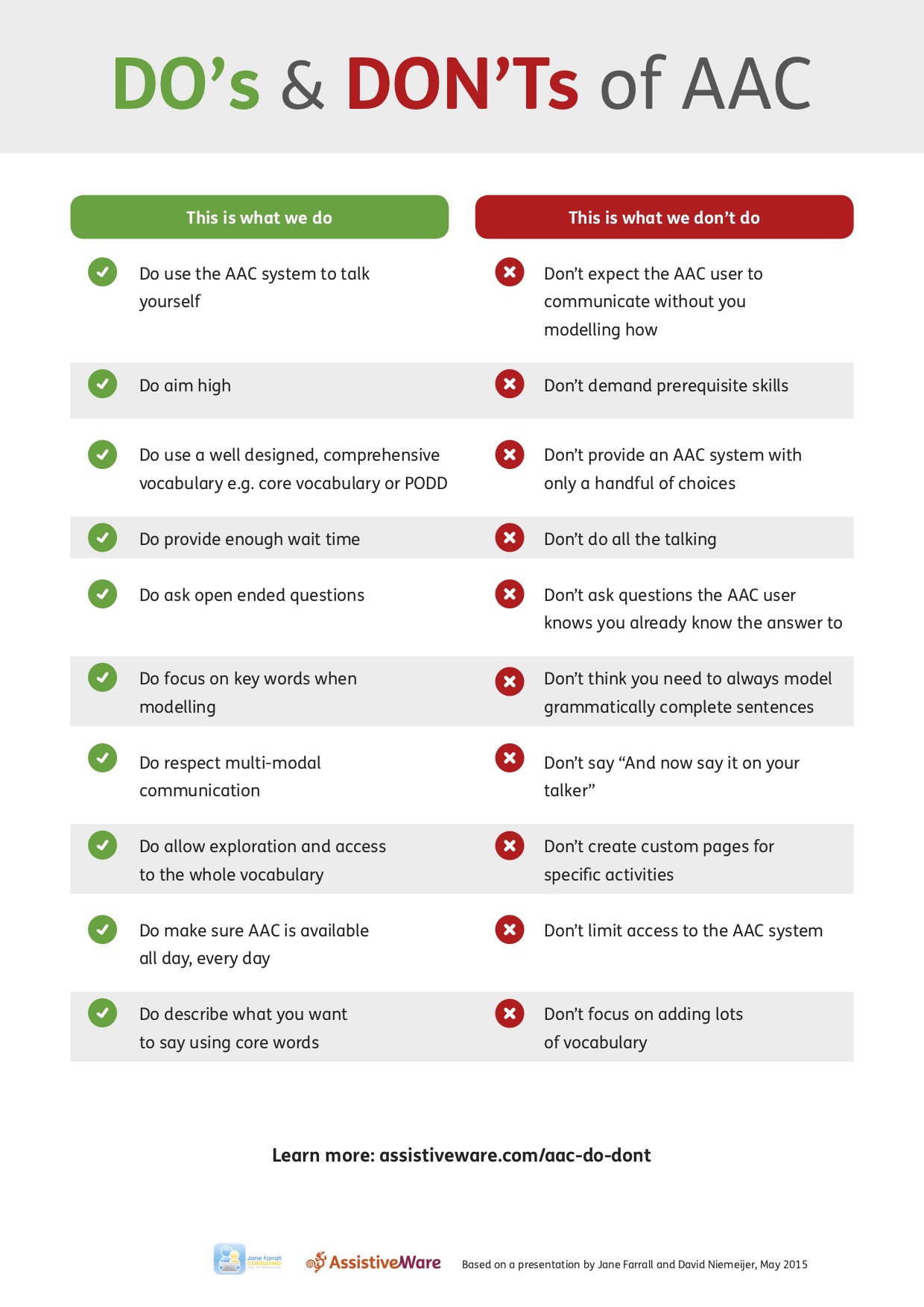 AAC – Comprehensive Literacy for ALL