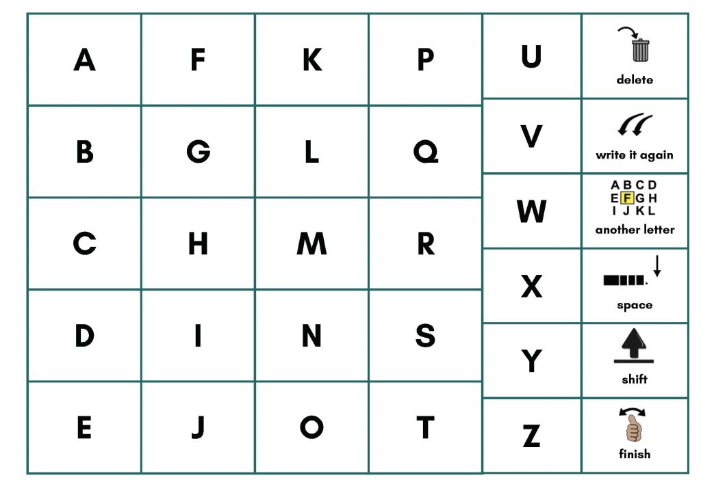 Partner Assisted Scanning Full Alphabet Displays – Comprehensive ...